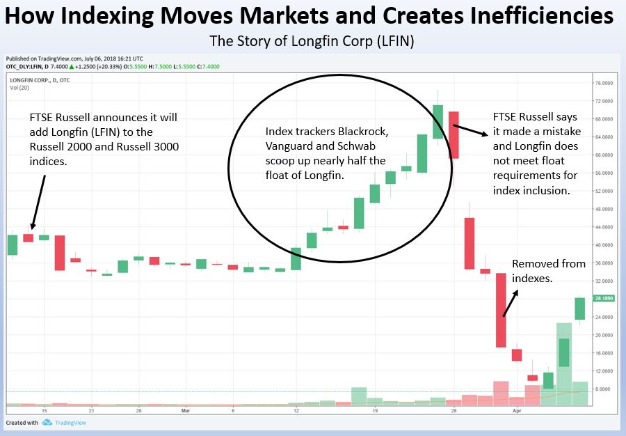 Valuentum Securities Inc.
